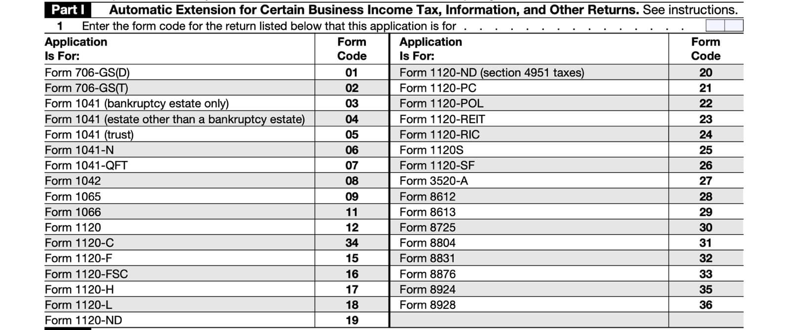 IRS Form 7004 How-To: Income Tax Return Extension Guide